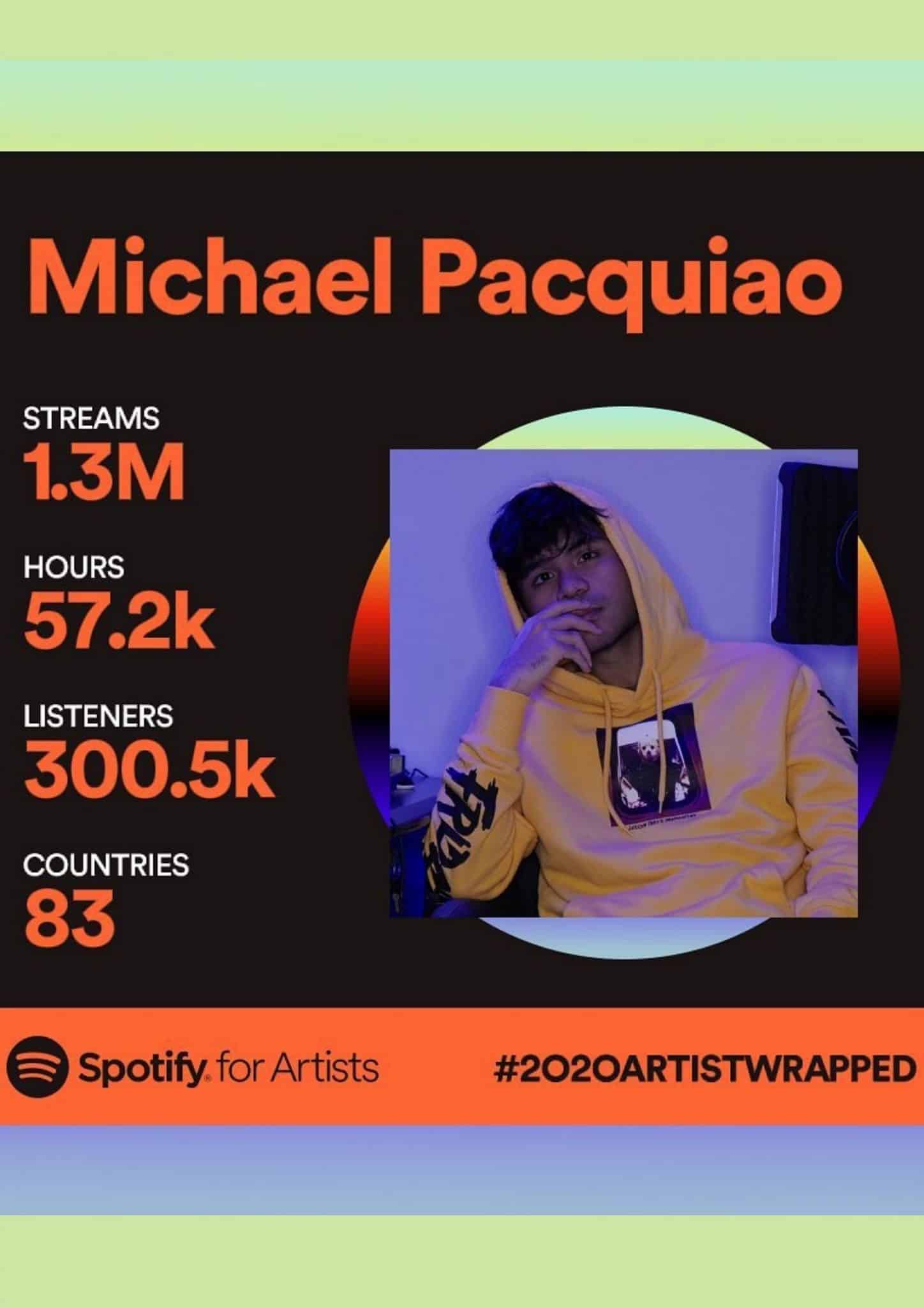 Michael Pacquiao thankful for 1 million streams on Spotify - Latest Chika