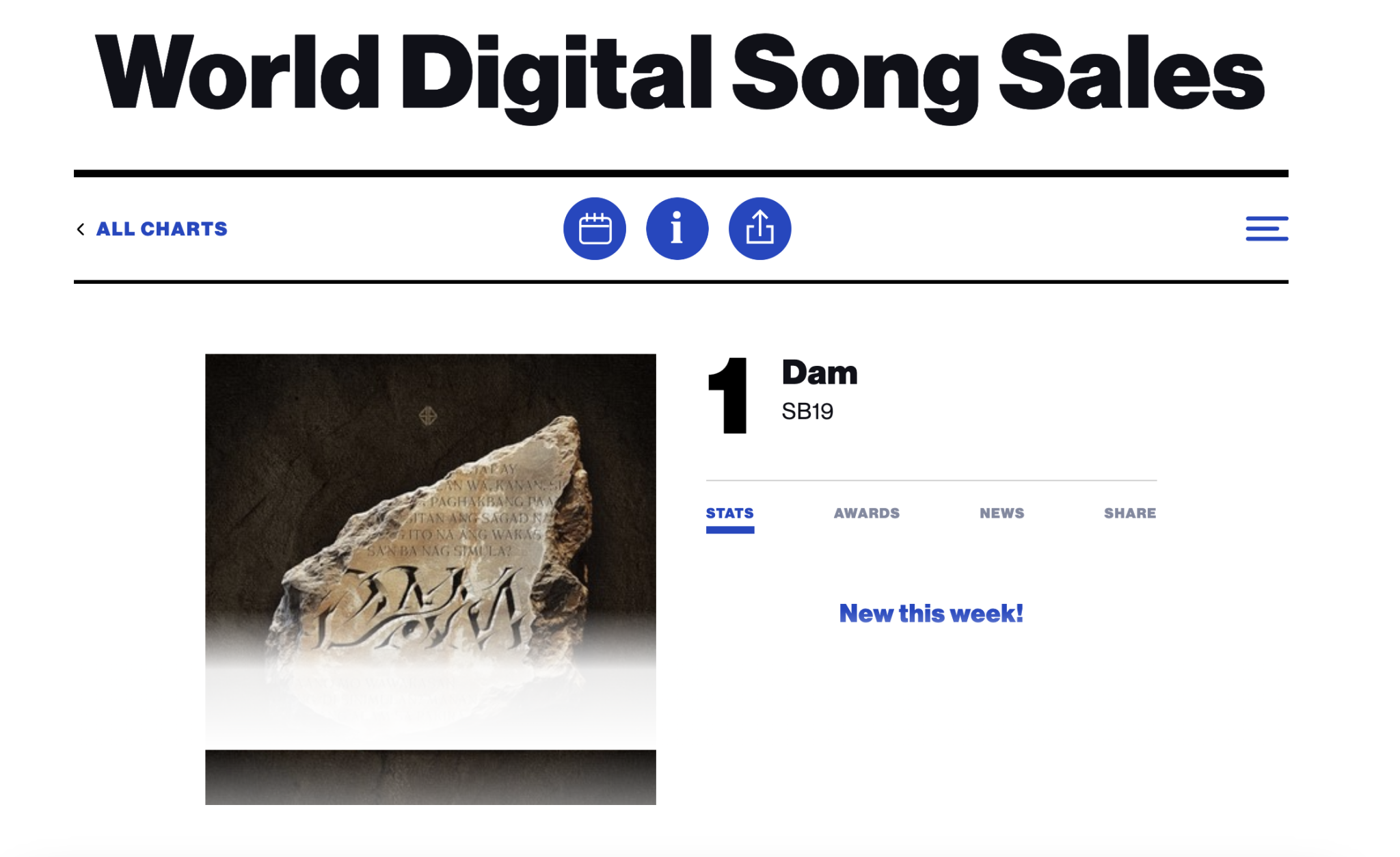 SB19 tops Billboard World Digital Sales with comeback song ‘DAM ...